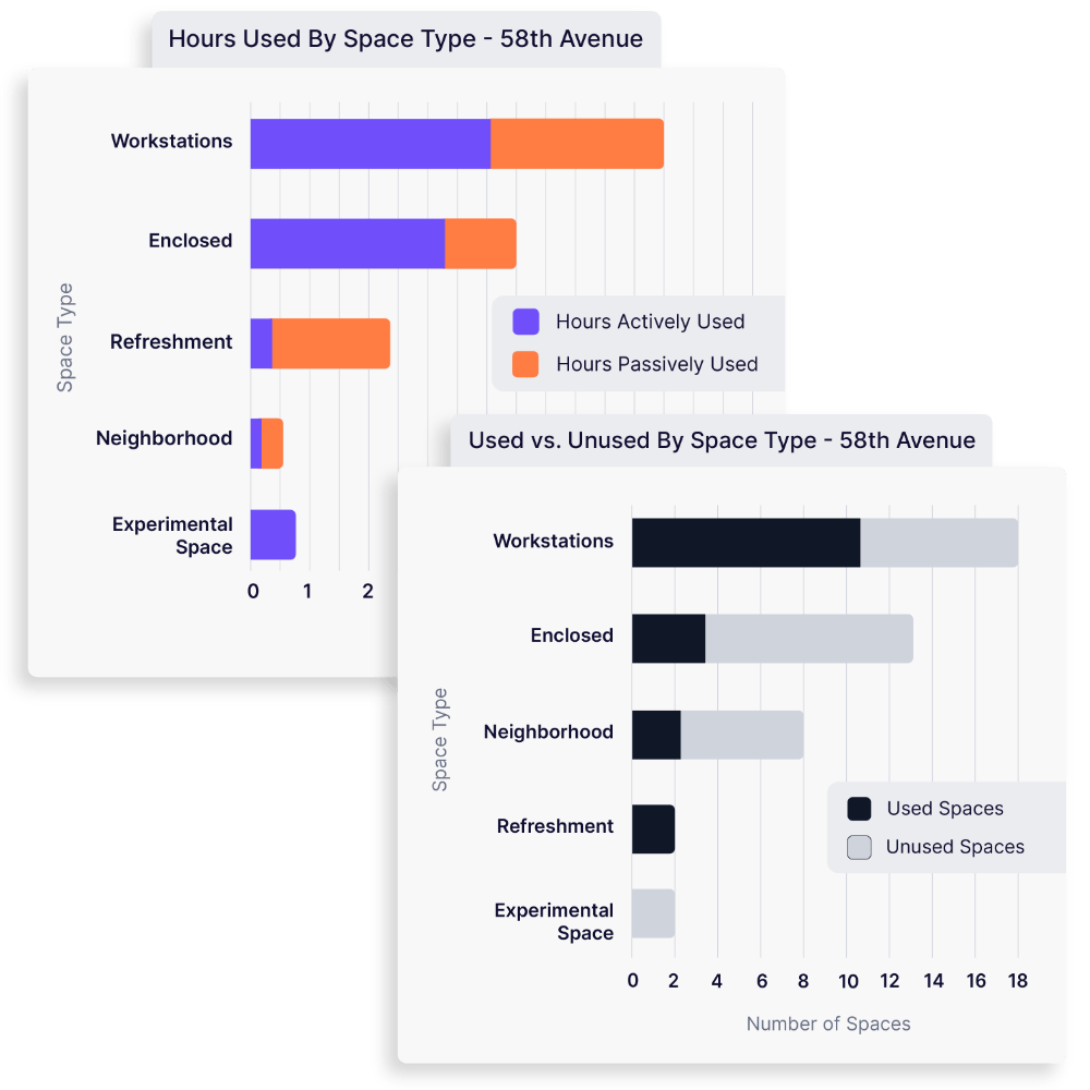 Occupancy Insights Dashboards | VergeSense | Workplace Analytics